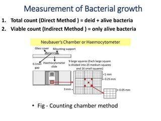 microbiology Neha yadav.pptx