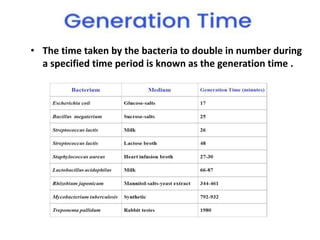 microbiology Neha yadav.pptx