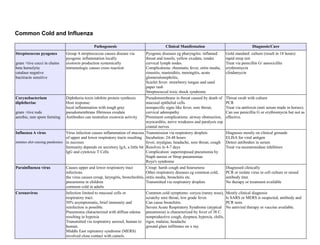 Microbiology Notes.pdf