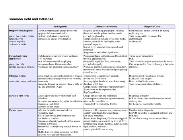 Microbiology Notes Pdf