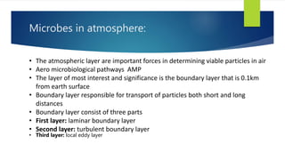 Microbiology of air | PPTX