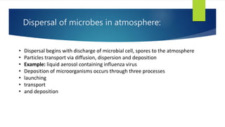 Microbiology of air | PPTX