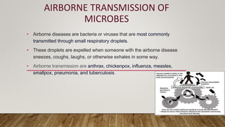 Microbiology of air.pptx | Infectious Diseases | Diseases and Conditions