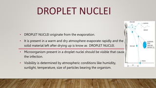 Microbiology of air.pptx