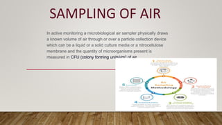 Microbiology of air.pptx | Infectious Diseases | Diseases and Conditions