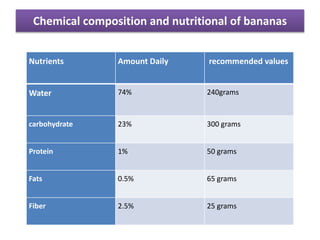Microbiology of banana.pptx