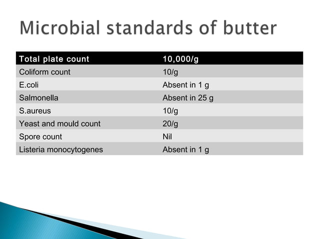 Microbiology of butter | PPT