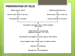 Microbiology of idly | PPTX