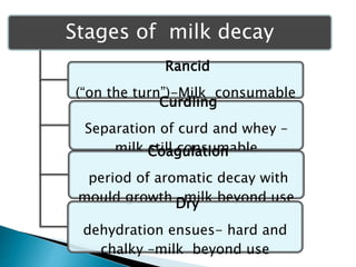 Microbiology of milk | PPTX