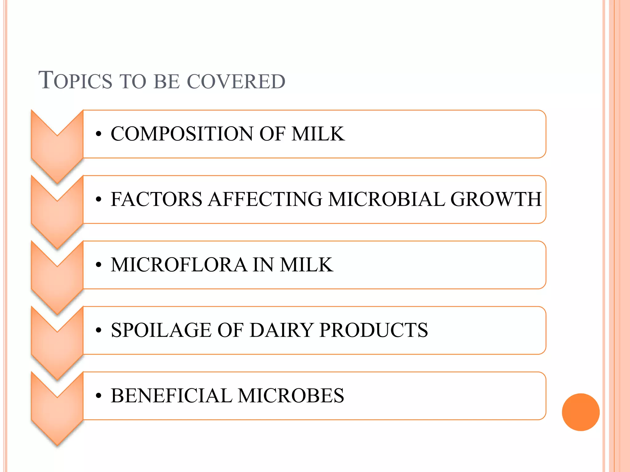 Microbiology of milk | PPTX