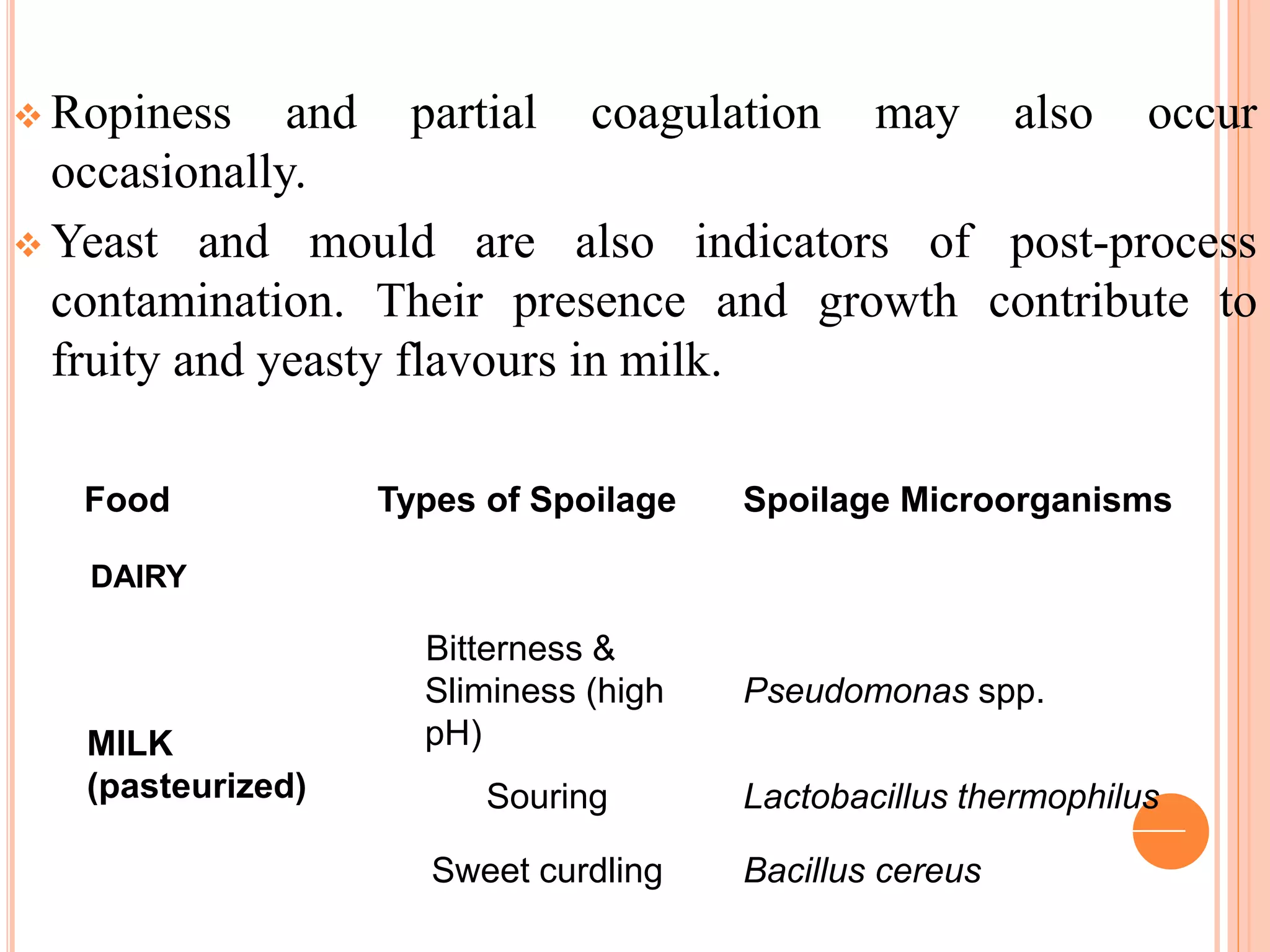 Microbiology of milk | PPTX