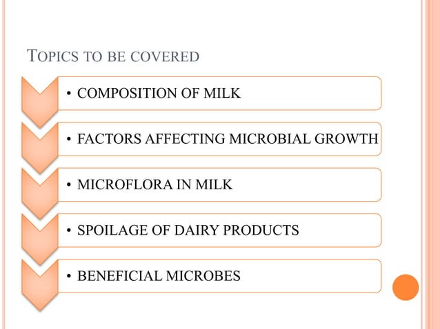 Microbiology of milk | PPTX | Chemistry | Science