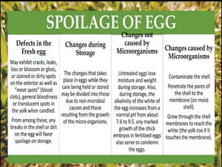 Microbiology of Paultry and Egg.pptx