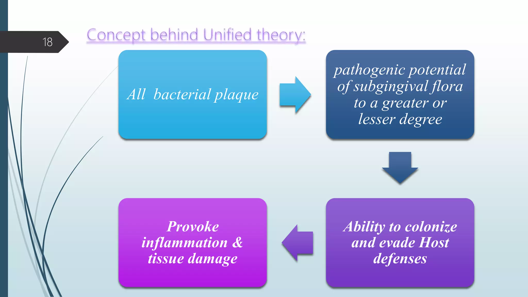 Microbiology of periodontal diseases | PPTX