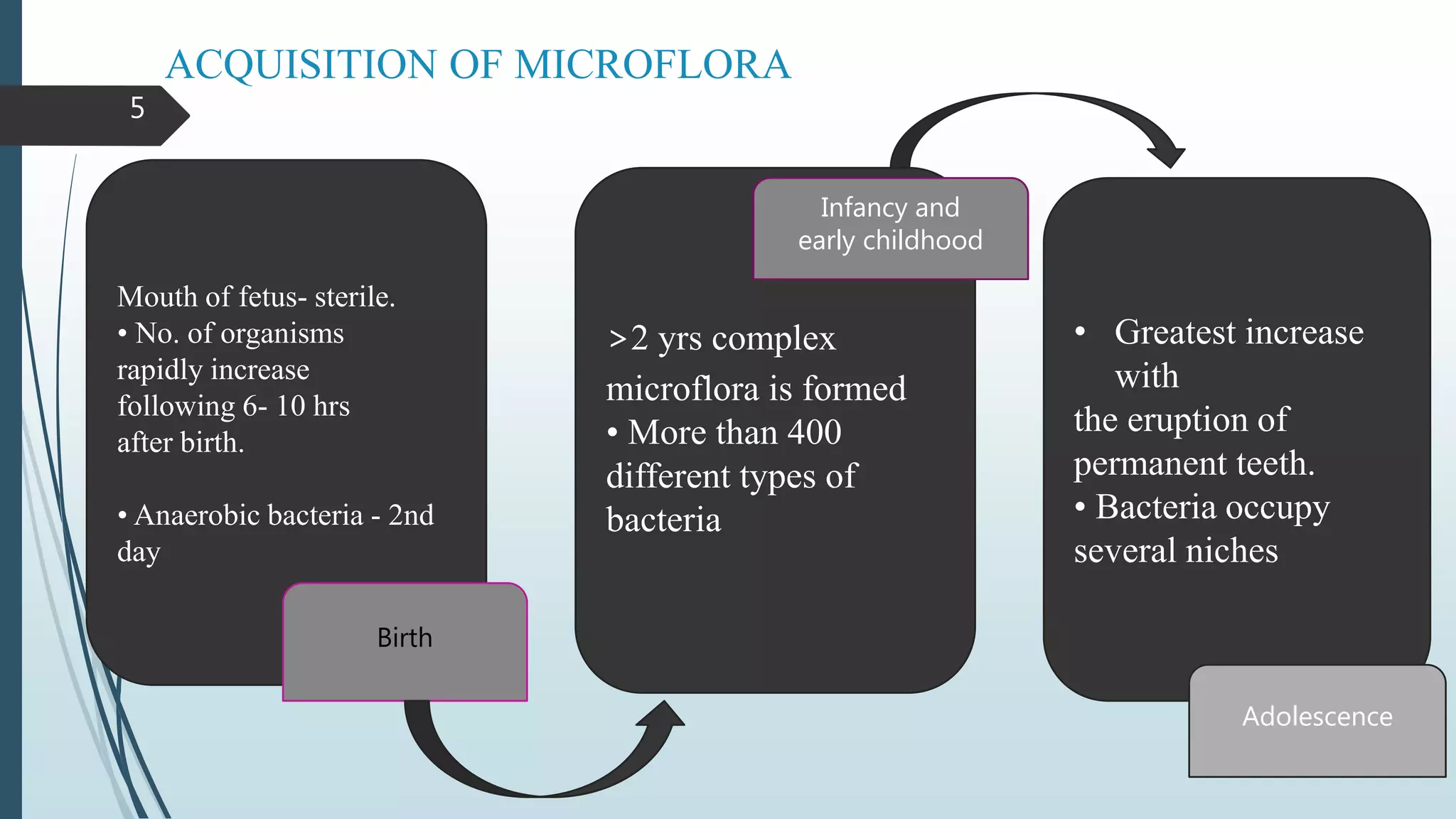 Microbiology of periodontal diseases | PPTX