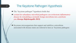 Microbiology of periodontal diseases | PPTX