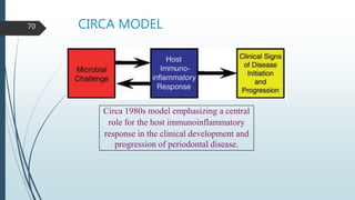 Microbiology of periodontal diseases | PPTX