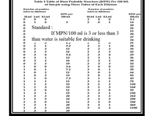 Microbiology of water | PPTX