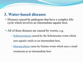Microbiology of water, soil & air | PPTX
