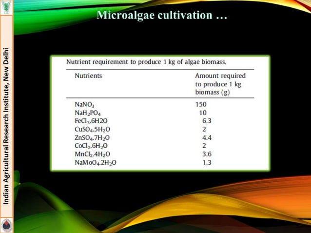 Life Cycle Analysis of Algal Biofuel | PPT