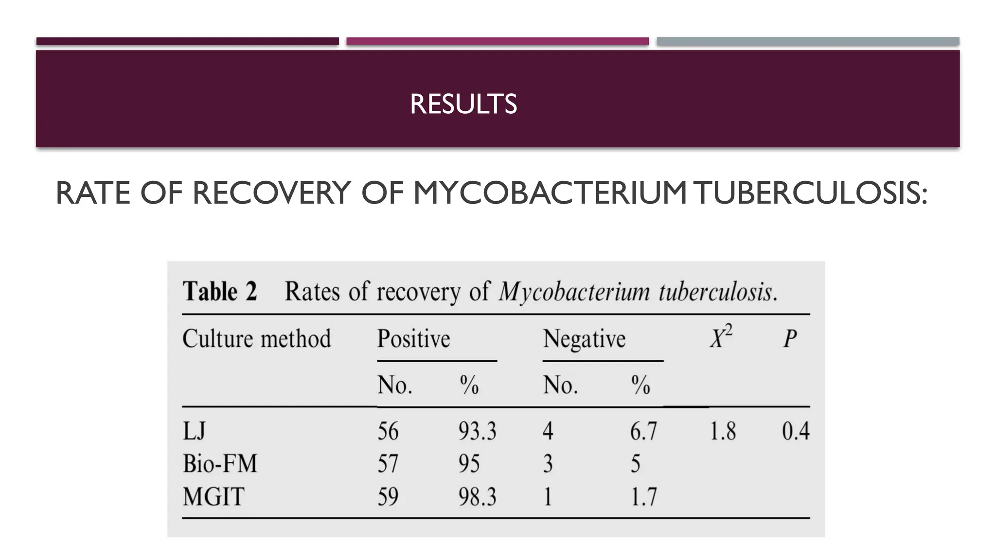 Mycobacteria tuberculosis culture medium | PPTX