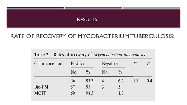 Mycobacteria tuberculosis culture medium | PPTX