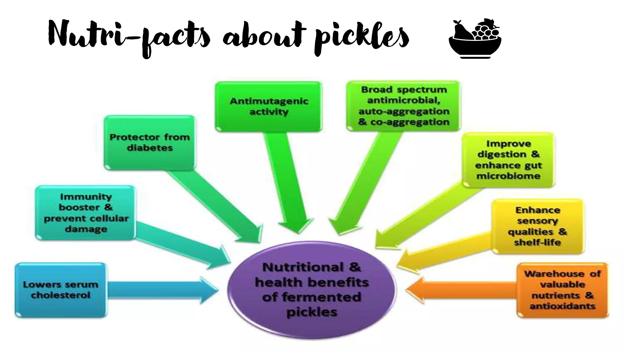 food fermentation with proper details with its essential types, its ...