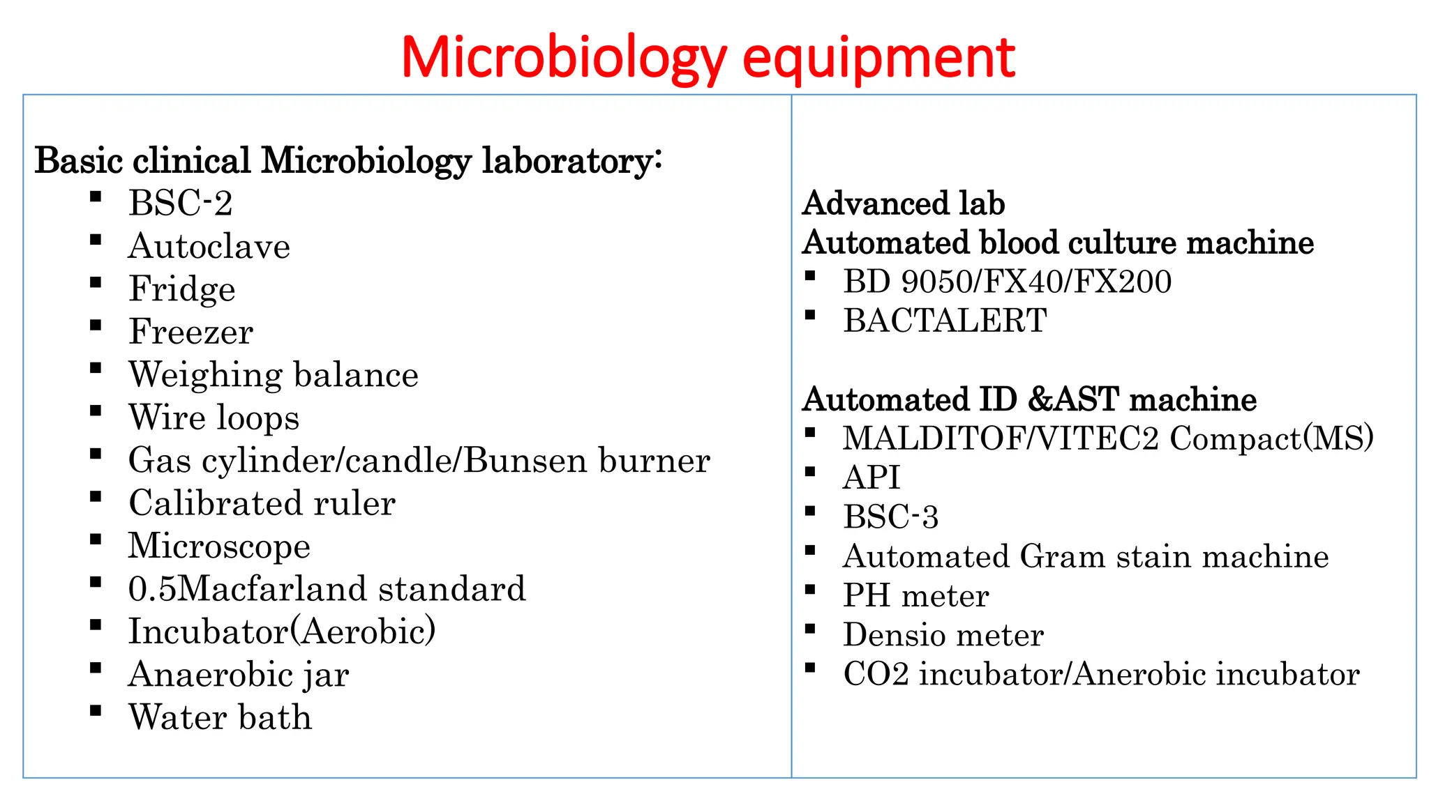 Medical Lab Microbiology Practical-22025.pptx