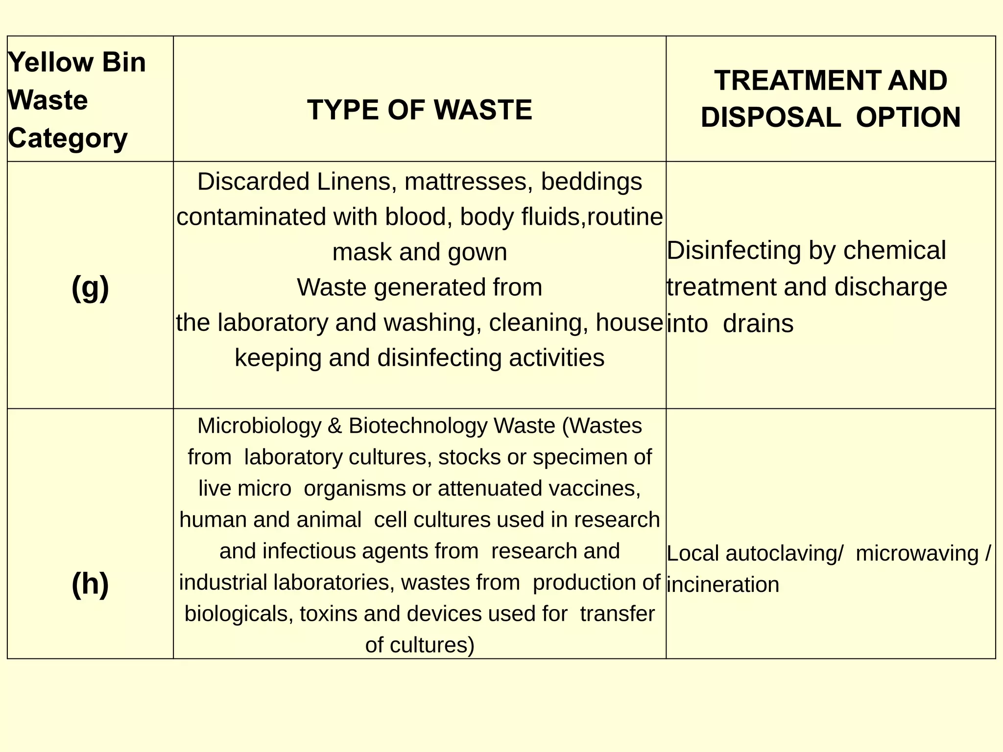 BIOMEDICAL WASTE MANAGEMENT.pptx