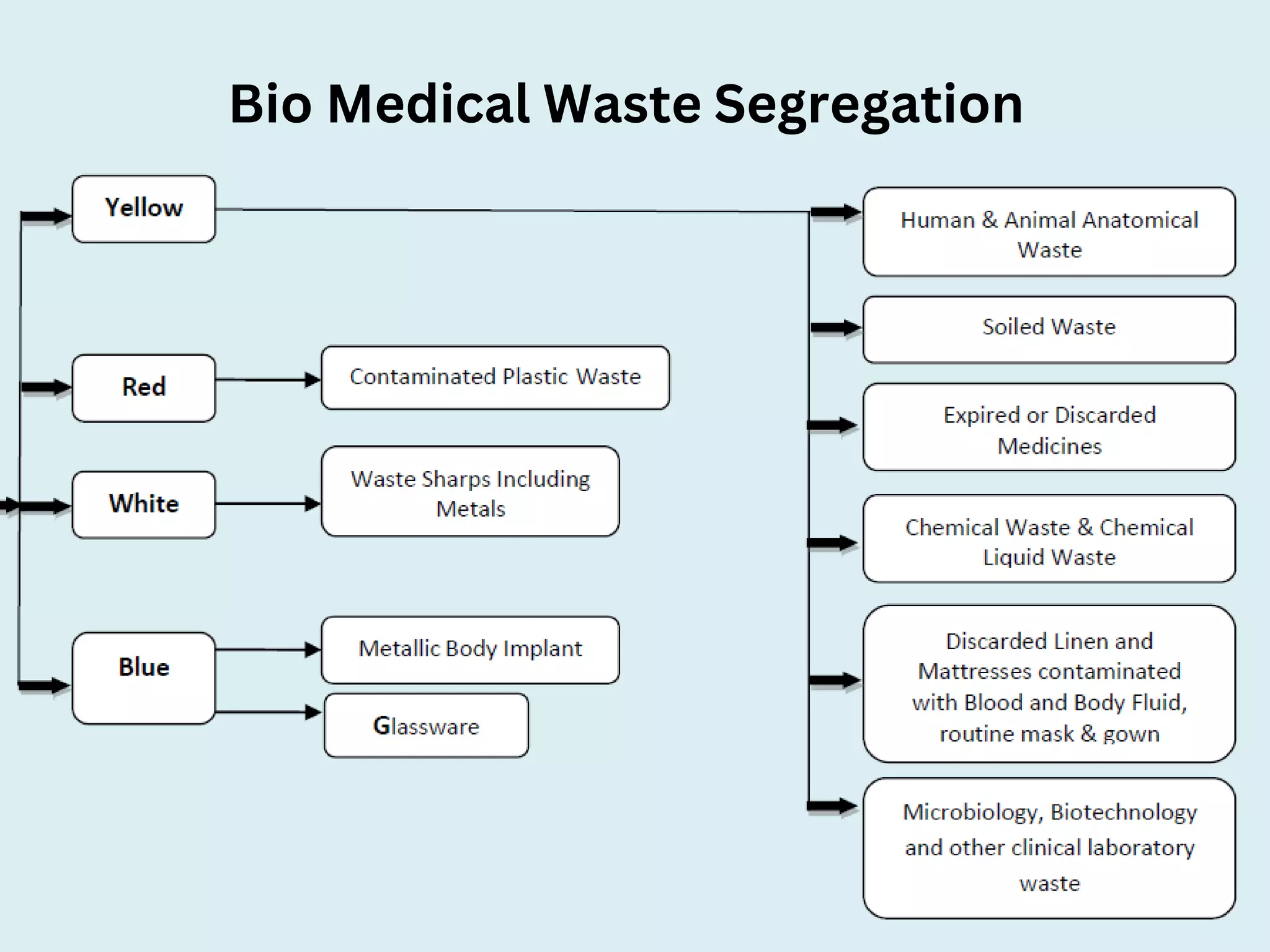 BIOMEDICAL WASTE MANAGEMENT.pptx
