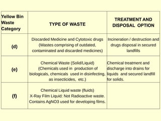 BIOMEDICAL WASTE MANAGEMENT.pptx | Infectious Diseases | Diseases and ...