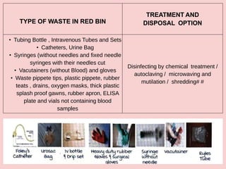 BIOMEDICAL WASTE MANAGEMENT.pptx