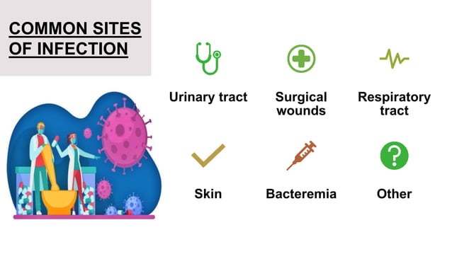 NOSOCOMIAL INFECTIONS / HOSPITAL ACQUIRED INFECTION | PPTX | Infectious ...