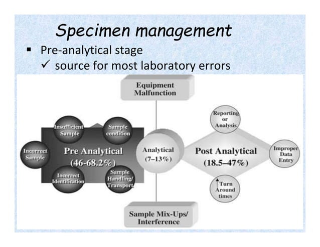 microbiology_sample_collection.pptx