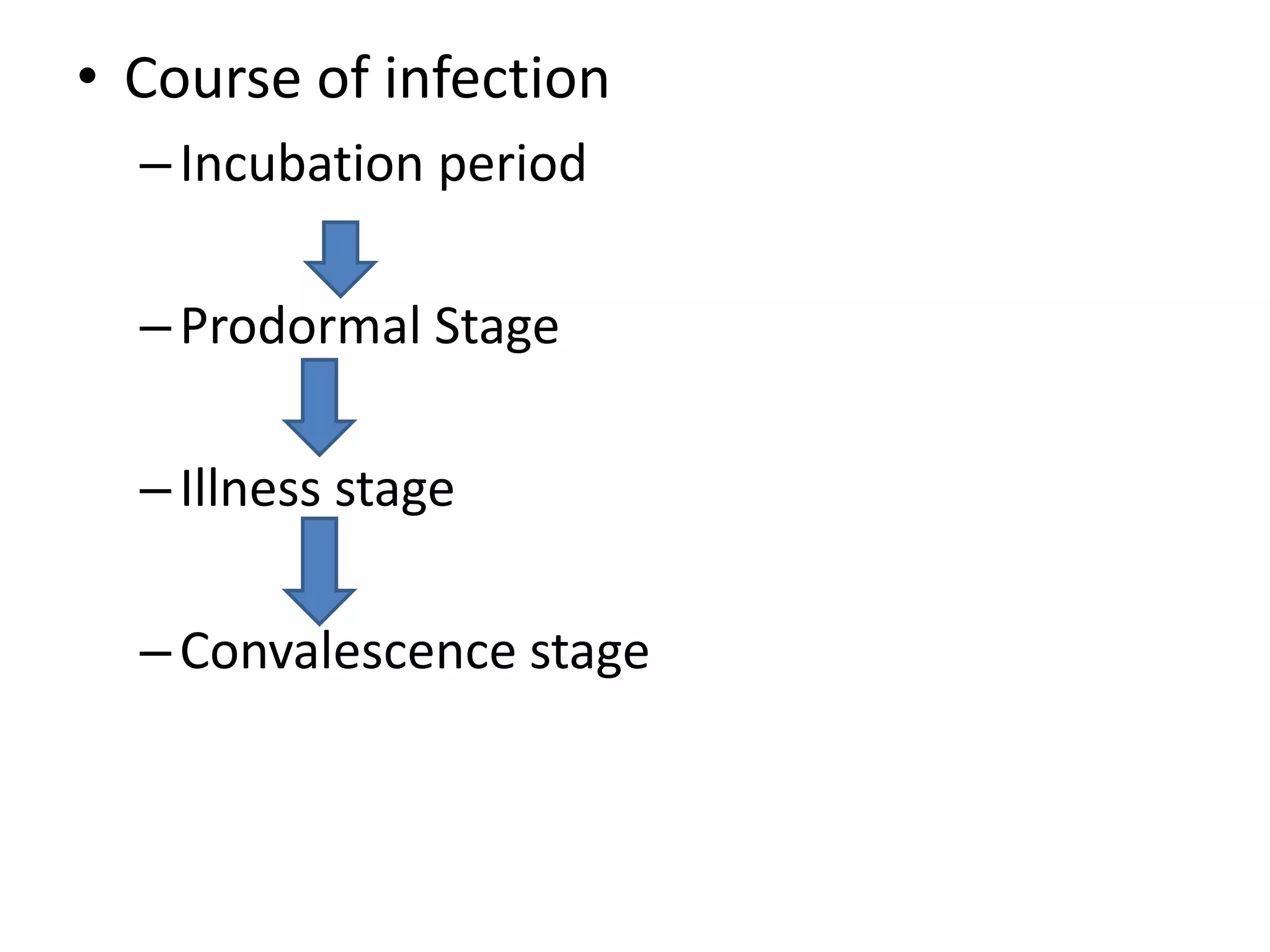Microbiology Series 1- Infection.pptx