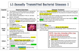 Microbiology Tables REPRO.pdf For Revision | PPT