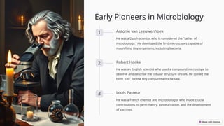 Microbiology theory introduction .pptx | Free Download