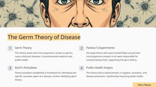 Microbiology theory introduction .pptx