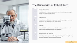 Microbiology theory introduction .pptx
