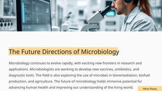 Microbiology theory introduction .pptx