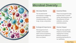 Microbiology theory introduction .pptx