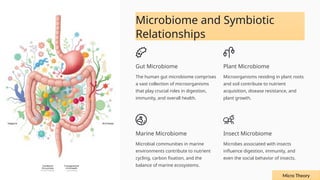 Microbiology theory introduction .pptx