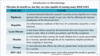 Introduction to Microbiology and Its Historical Foundations | PDF