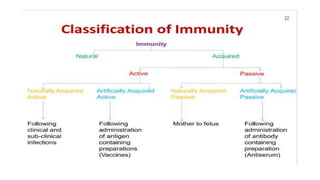 GBSN - Microbiology (Unit 3) Defense Mechanisms of the body | PPTX