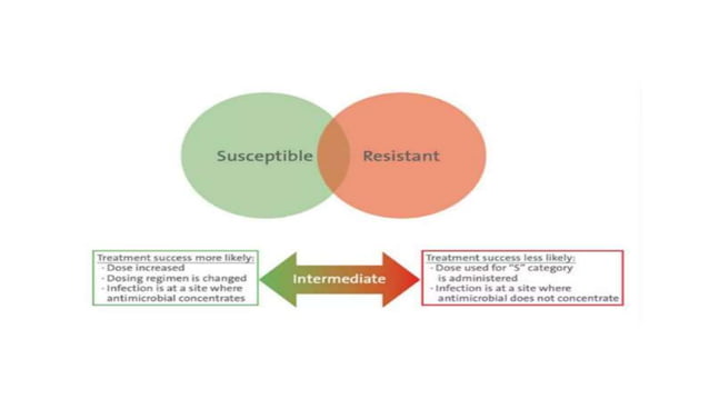 GBSN - Microbiology (Unit 3) Defense Mechanisms of the body | PPT