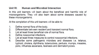 GBSN - Microbiology (Unit 6) Human and Microbial interaction | PPTX