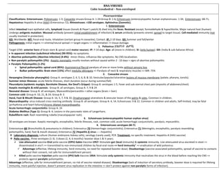 Microbiology Virus Revision (MVR)111. Pdf | PDF