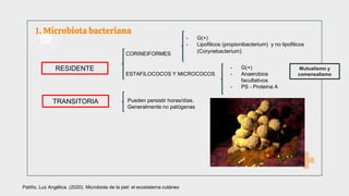 MICROBIOMA CUTANEO.pptx