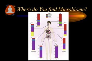 microbiome.ppt