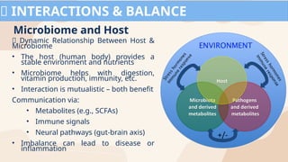 microbiome and host microbiome interactions .pptx